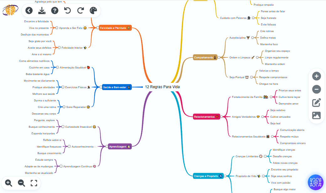 Gerador de Mapa Mental com IA