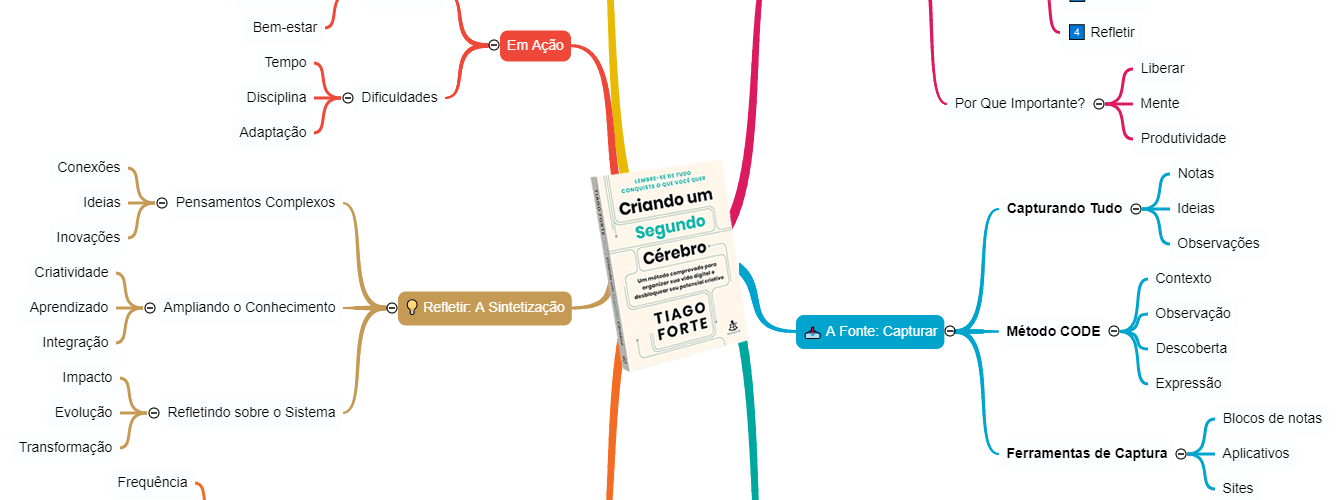 Resumo do Livro Criando um Segundo Cérebro (em mapa mental) - MapaMental.org