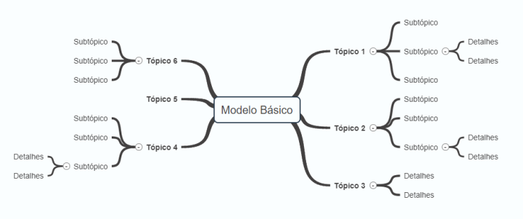 6 Modelos de Mapa Mental