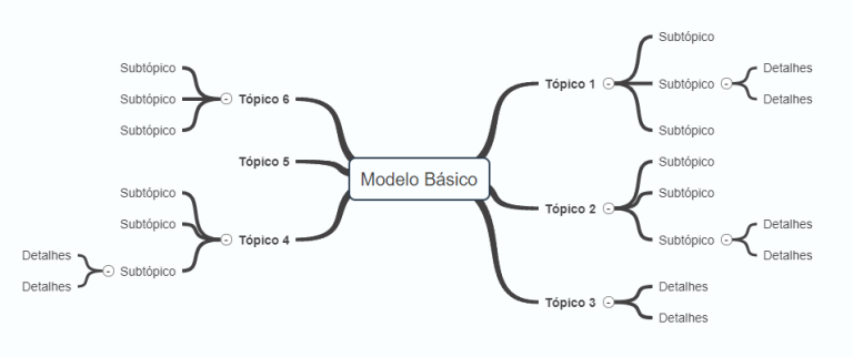6 Modelos de Mapa Mental