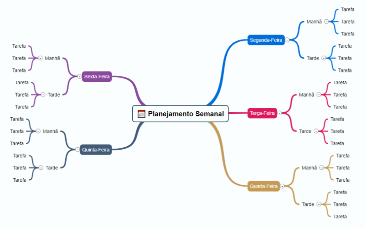 6 Modelos de Mapa Mental