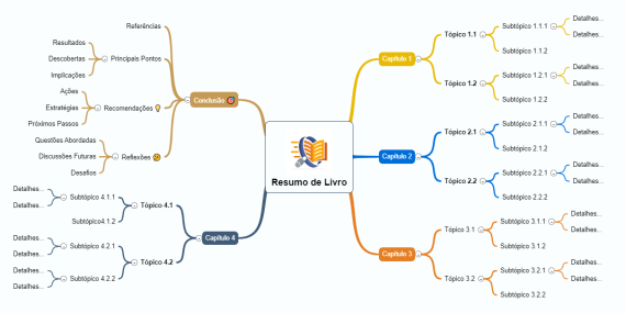 6 Modelos de Mapa Mental