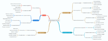 10 Exemplos de Mapa Mental
