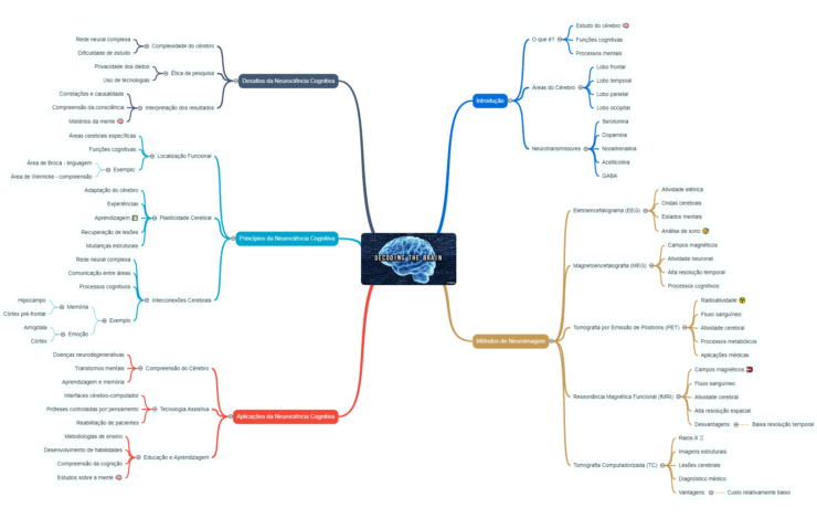 Gerar Mapa Mental de Áudio ou Vídeo com IA