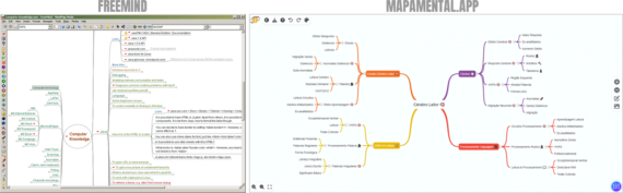 Freemind: A melhor alternativa para mapa mental?